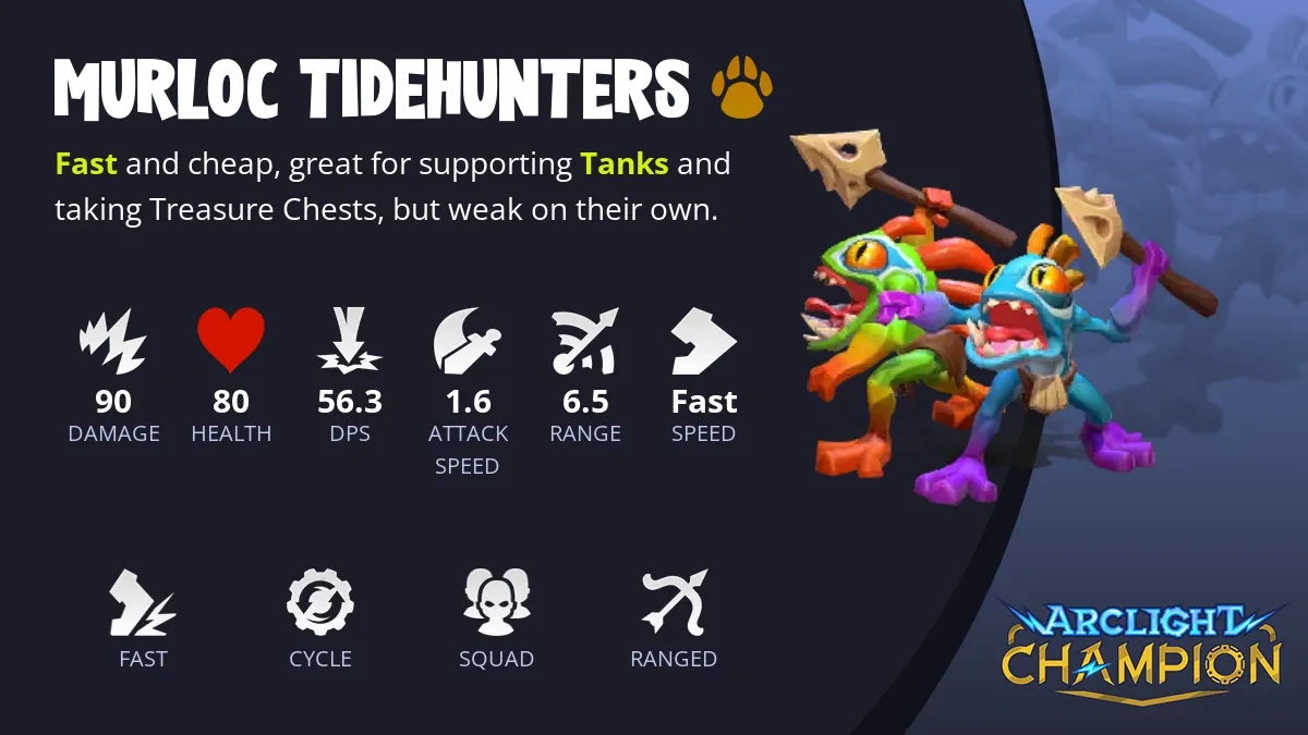 Warcraft Rumble Murloc Tidehunters Mini - Arclight-Champion.com