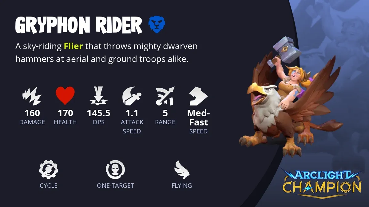 Warcraft Rumble Gryphon Rider Mini - Arclight-Champion.com
